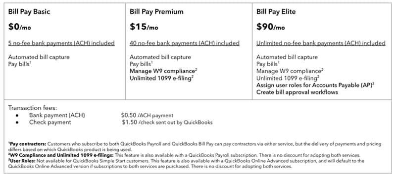 Learn about QuickBooks Bill Pay