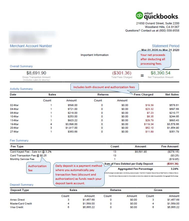 Understand Your Credit Card Processing Statement