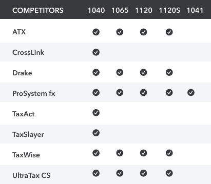 ProAdvisor Special Offer | Intuit Accountants