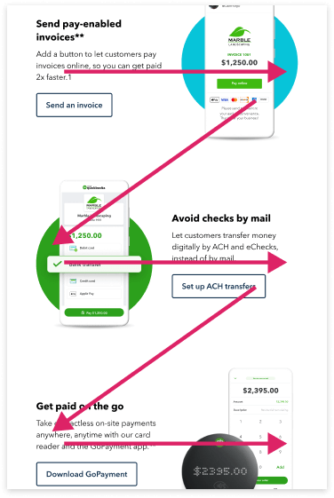 Marketing | Email | Crafting unique emails